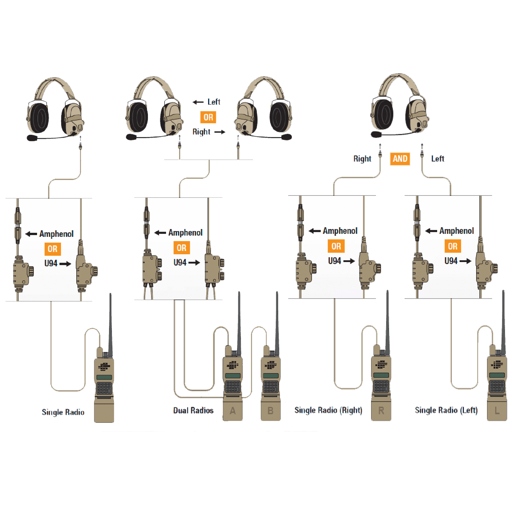 OPS-CORE AMP COMMUNICATION HEADSET - CONNECTORIZED – DISCO32