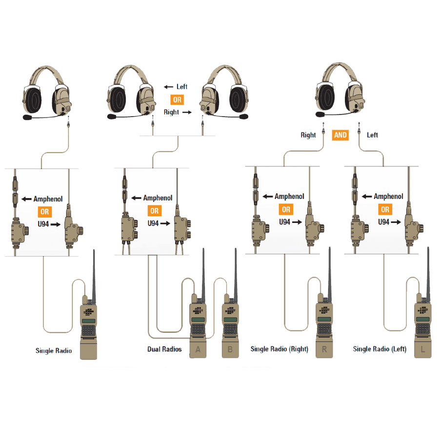 OPS-CORE AMP COMMUNICATION HEADSET - CONNECTORIZED – DISCO32
